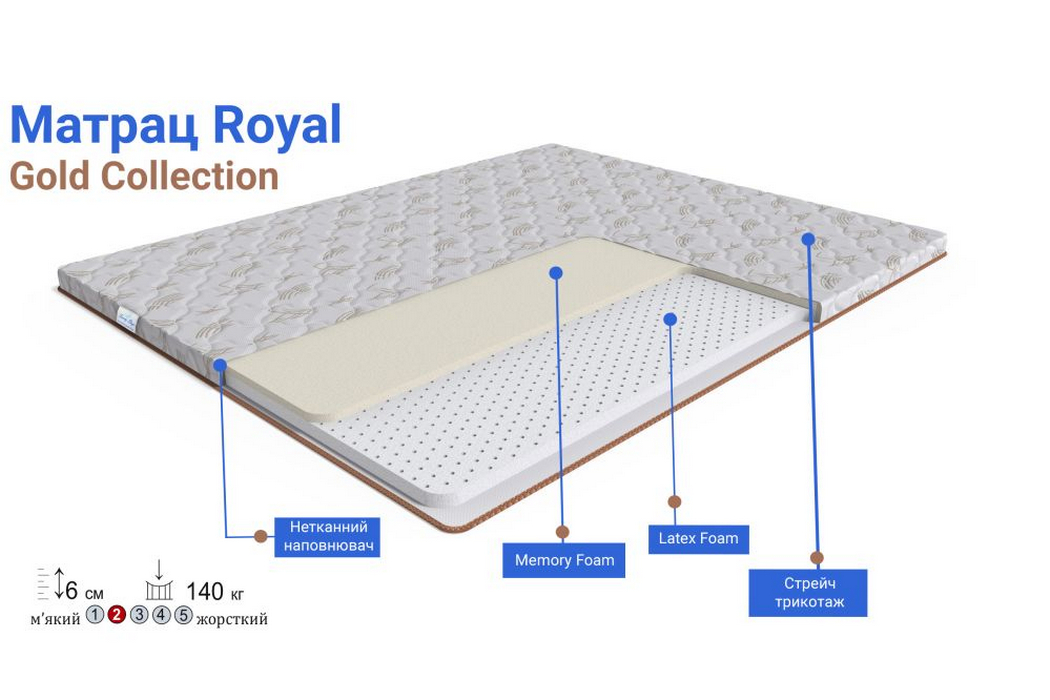 Тонкий матрац Роял / Royal Gold Family Sleep – Купити Тонкі матраци у ...